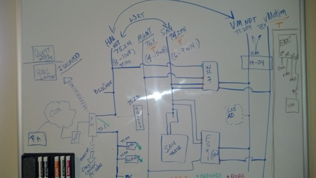 Home Lab – Adding a Layer 3 Switch to my growing Home Lab « vmexplorer
