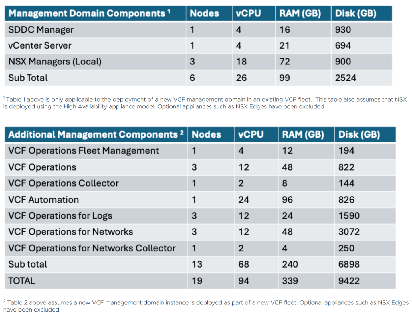 VMware Workstation Gen 9: Part 1 Goals, Requirements, and a bit of ...